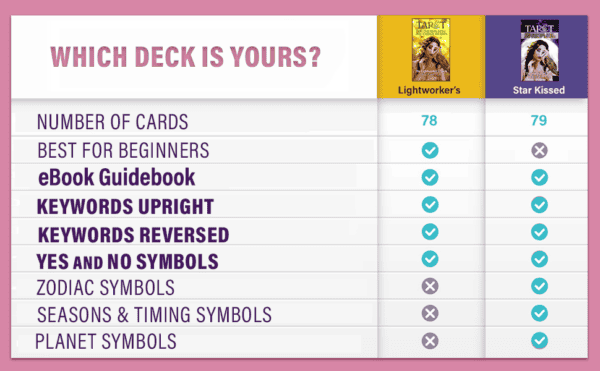 The Star Kissed Tarot Deck – Tarot Skills